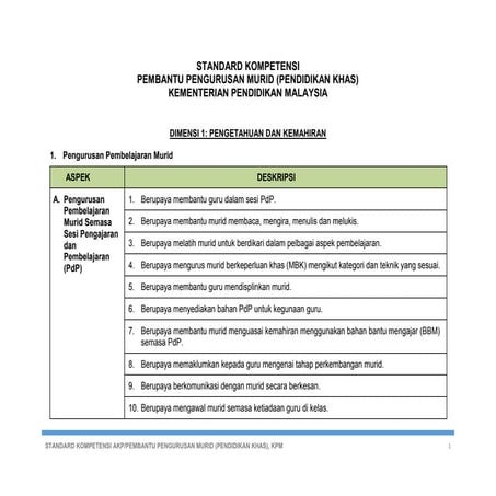 Bidang Tugas PPM PPKI Yang Perlu Ada Di sekolah | PDF