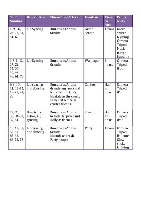 Horror risk assessment | PPT
