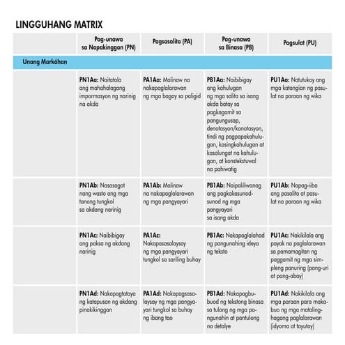 Writing Action Research (Context and Rationale) | PPTX