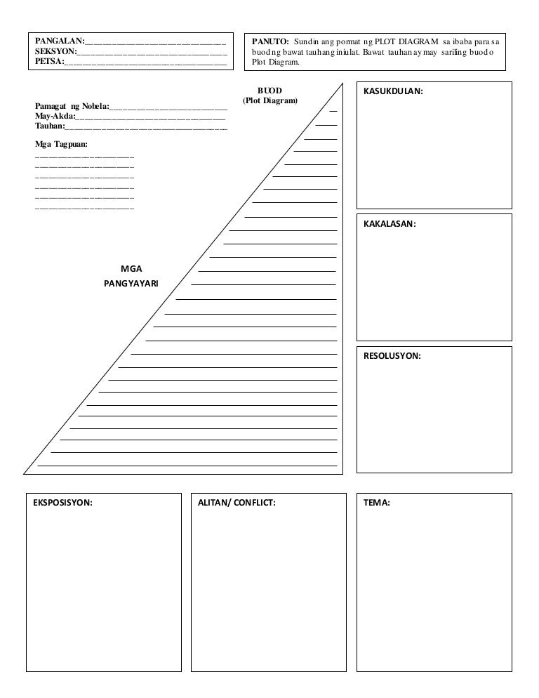 Filipino plot diagram format