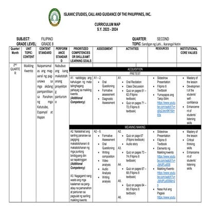 Compilation of Learning/Lesson plan for Filipino 8 Second Quarter sy 2023-2024 | DOCX