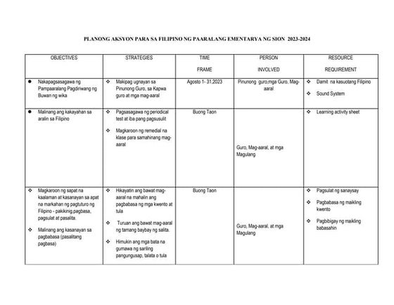 ACTION-PLAN-2023-2024-FILIPINO-DEPARTMENT.pdf
