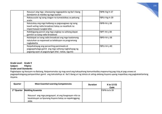MELCs-FILIPINO-GRADE-10 1st to 4th Quarter | PDF