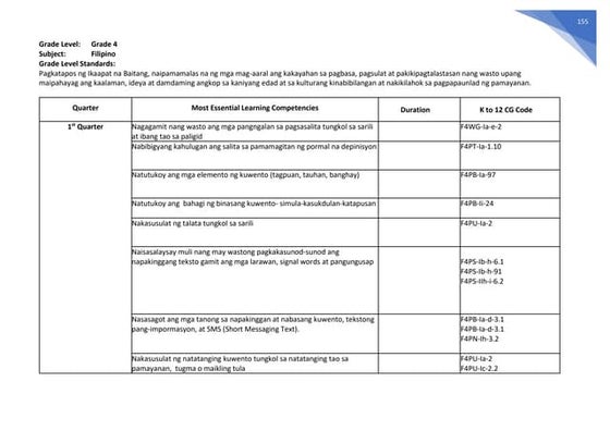 Grade-6-English-Most-Essential-Learning-Competencies-MELCs.pdf