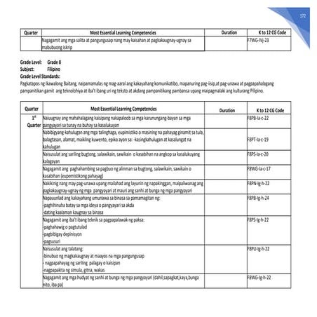 Most Essential Learning Competencies in Filipino (MELCs) | PDF