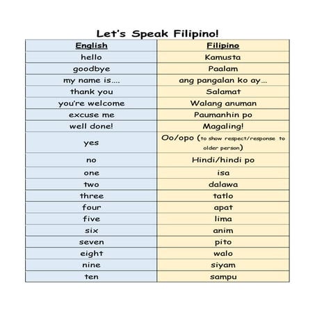 Language table for Filipino | DOCX