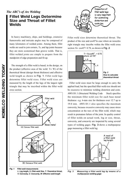 Simple welded connection using Fillet weld | PPTX
