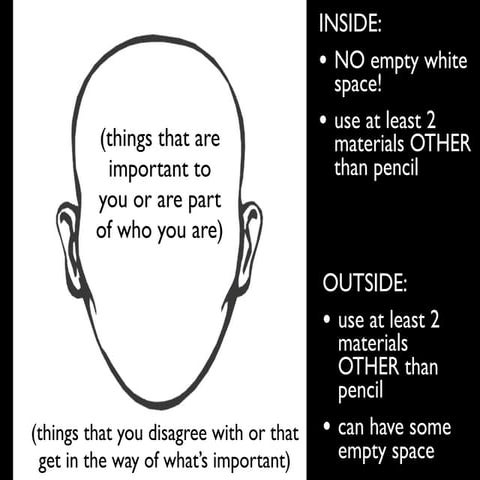 Filling your head | PPT