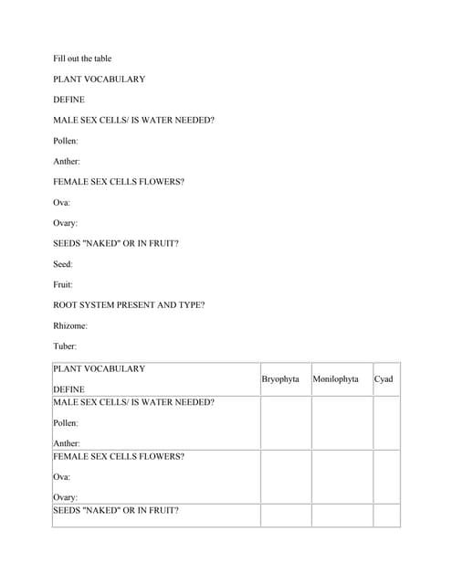Fill Out The Table Plant Vocabulary Define Male Sex Cells Is Water Pdf