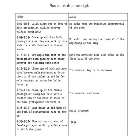 Film script | PPTX | Screenwriting | Content Production