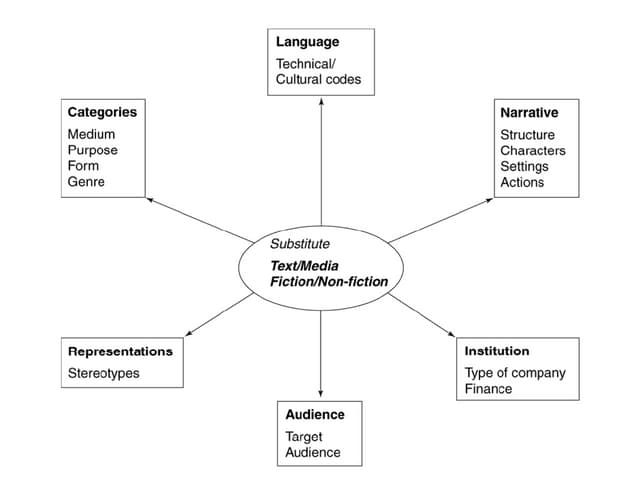 5 elements of mise en scene | PDF