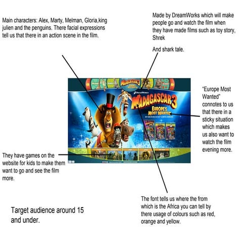 Film assignment 2 | PPT