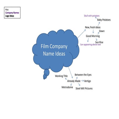 Film company name ideas | PPTX