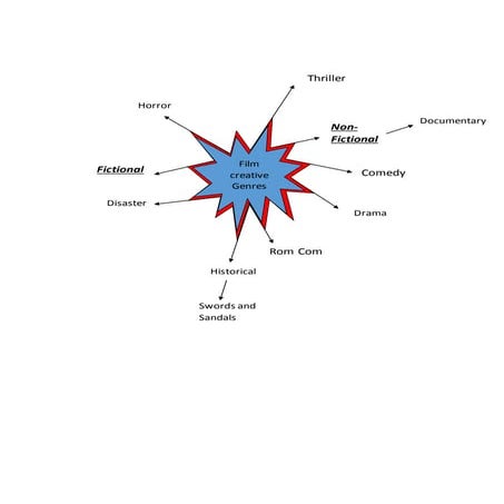 Stereotypical Characters in Horror Films | DOCX