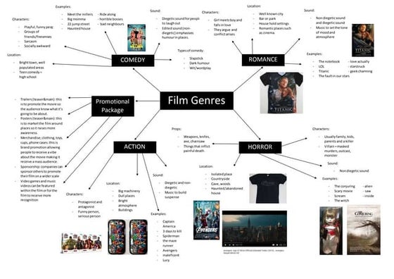 Codes and conventions table | PDF