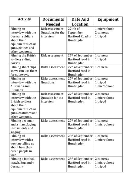 Breakdown sheet (1) | PDF