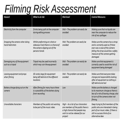 Filming risk assessment | PPT