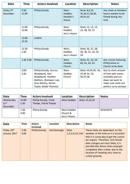 Next Week Plan Updated | PDF