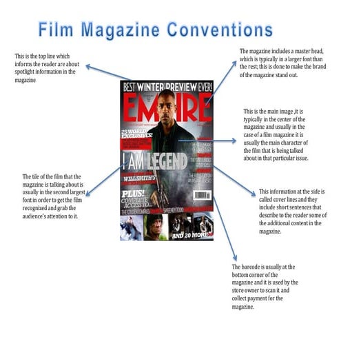 Analysing a film magazine | PPTX