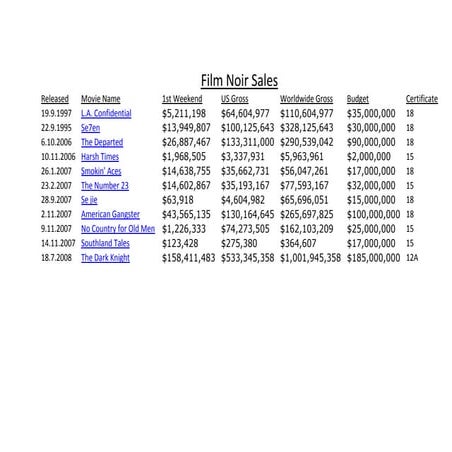 Film noir sales | DOCX