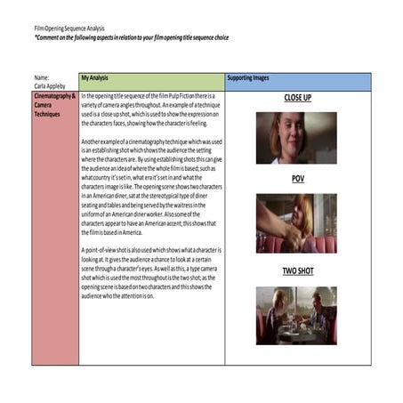 Film opening sequence analysis report sheet | PPT