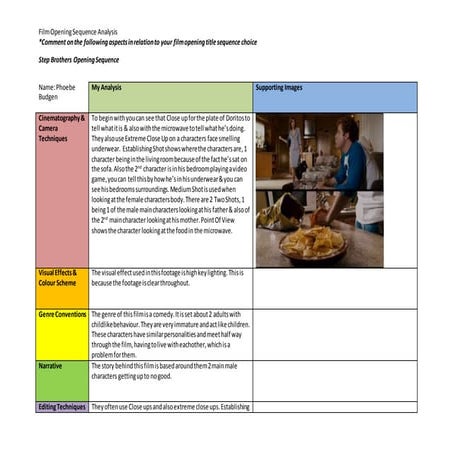 Film opening sequence analysis report sheet (2) | PPT