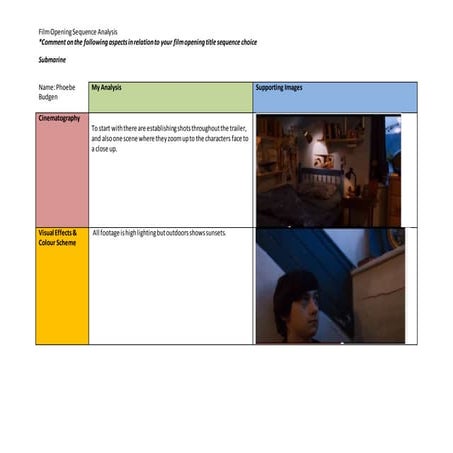 Film opening sequence analysis report sheet submarine | DOCX