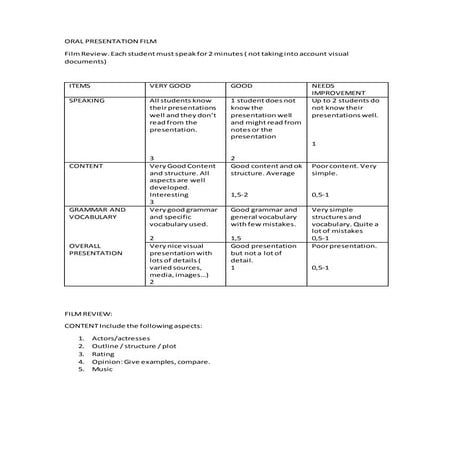 Film oral presentation | DOCX