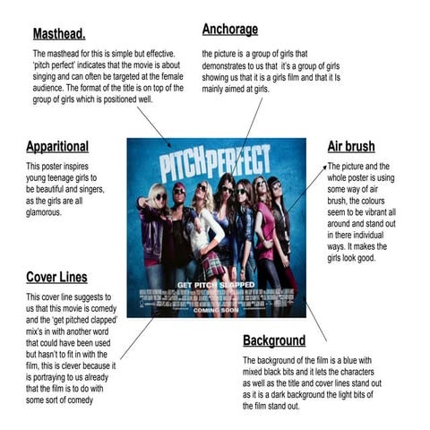 Film poster | PPT