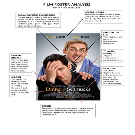 Film Poster Analysis | DOCX