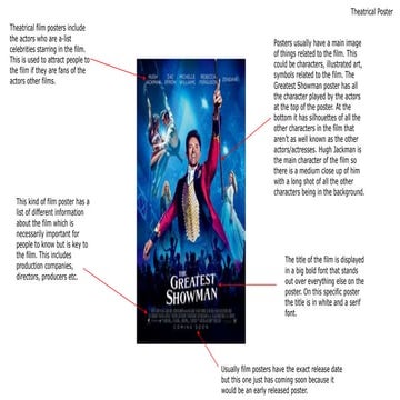 Film poster analysis | PPTX