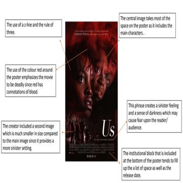 Film poster analysis | PPT