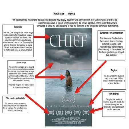 Film poster analysis 1 finished | DOCX