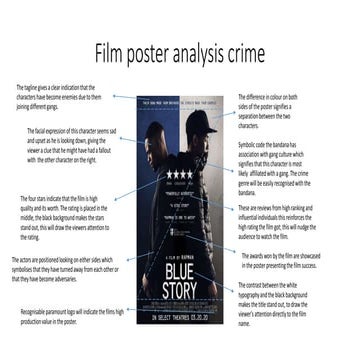 Film Poster Conventions