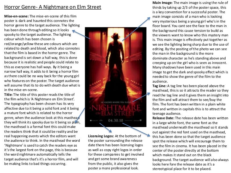 Film Poster Analysis New film-poster-analysis-new