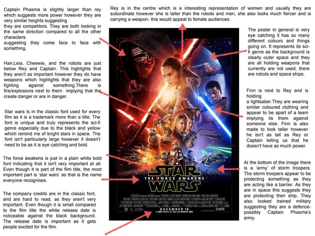 Film poster codes and conventions | PPTX