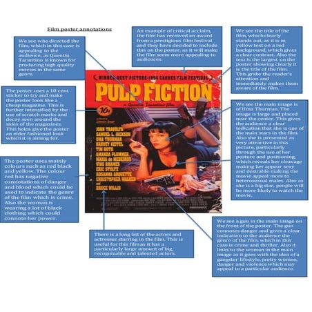 Analysis of a film poster | PPTX