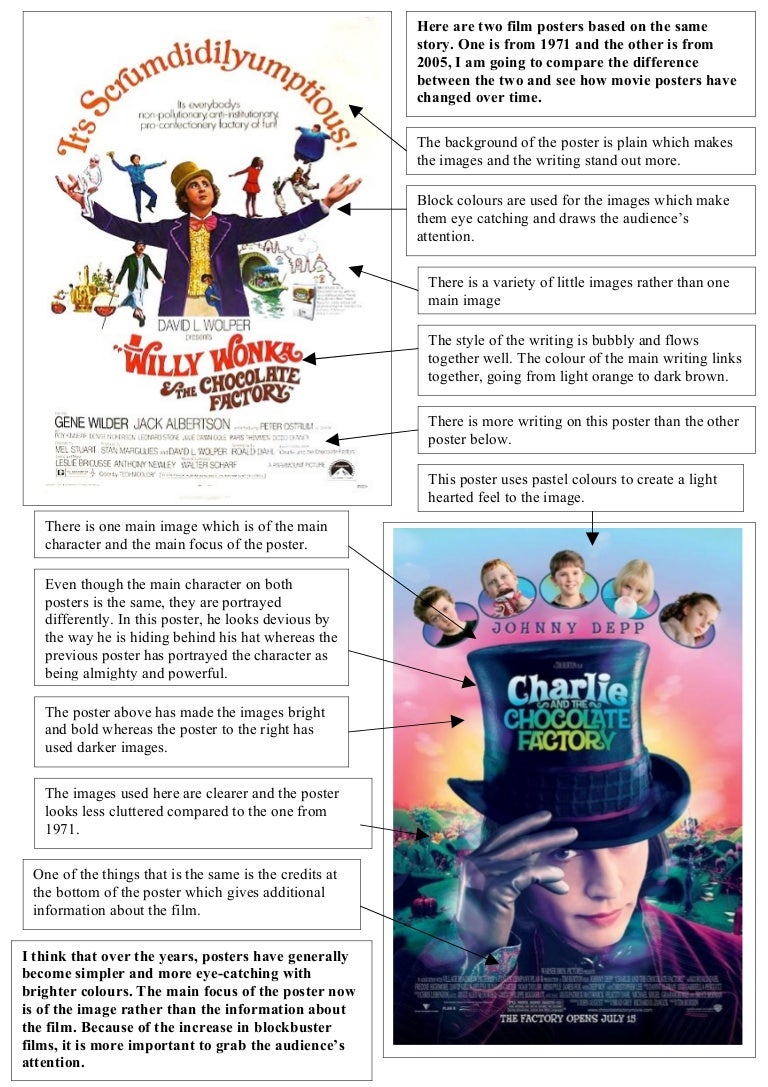 Film Poster Comparison Analysis Willy Wonka