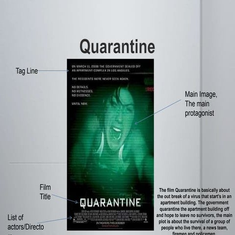 Code and conventions of poster | PPT