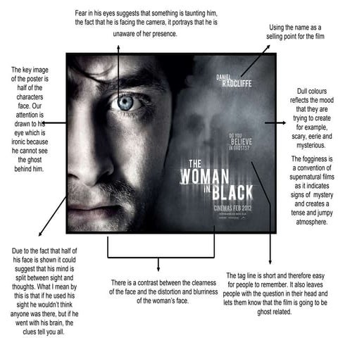Film poster presentation | PPT