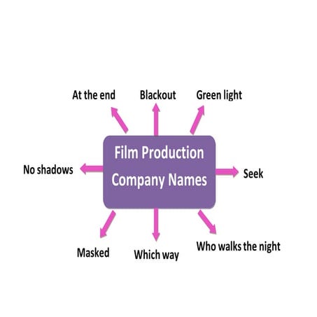 Film production names | PPT