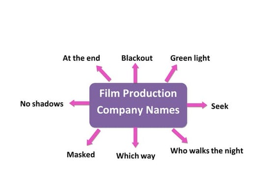 Film production names | PPT
