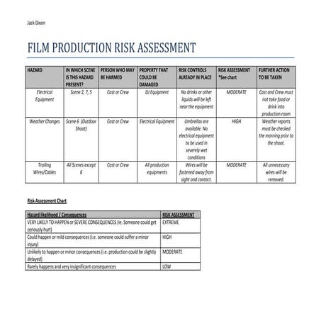 Film production risk_assessment | DOCX