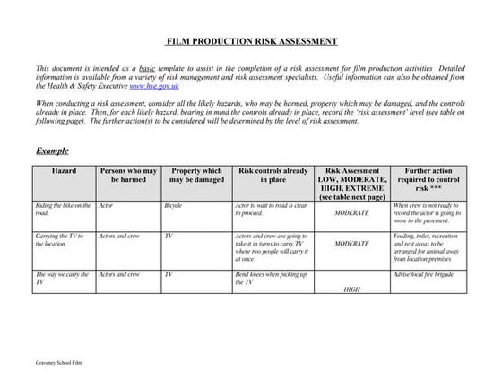 Animation Risk Assessment For Torchwood | DOCX | First Aid | Injuries