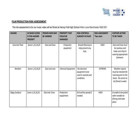 Risk Assessment | PPTX