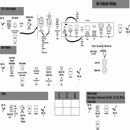 Film production workflow | PDF