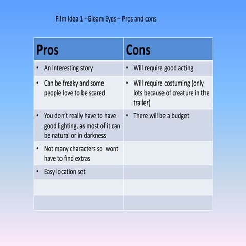 Film pros and cons | PPTX