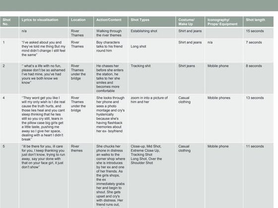 Film schedule, Risk Assessment, Contingency Plan | PPT