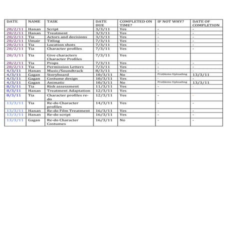 Film schedule 4 | PDF