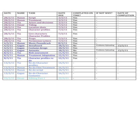 Film schedule 5 | DOCX